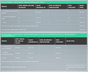 BS2 tem depósito por boleto bancário - Conta-Corrente